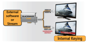 Internal and External Keying – Playdeck